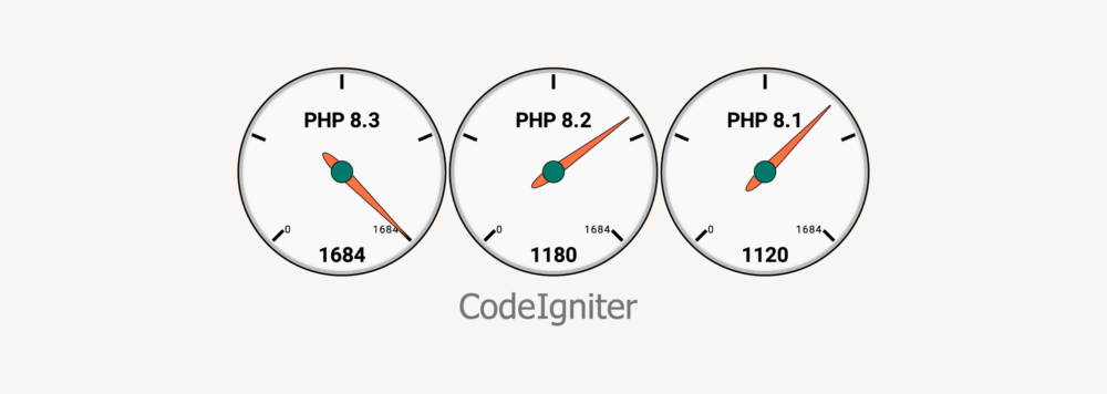 PHP 基准测试：版本 8.1、8.2 和 8.3 的实际速度测试 - WordPress建站帮 (WPJZB)