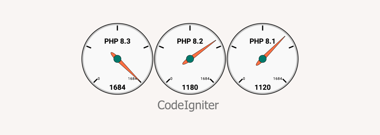 PHP 基准测试：版本 8.1、8.2 和 8.3 的实际速度测试 - WordPress建站帮 (WPJZB)