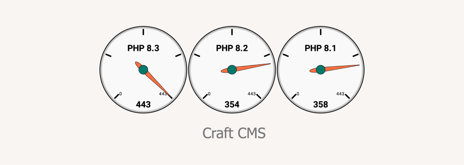 PHP 基准测试：版本 8.1、8.2 和 8.3 的实际速度测试 - WordPress建站帮 (WPJZB)