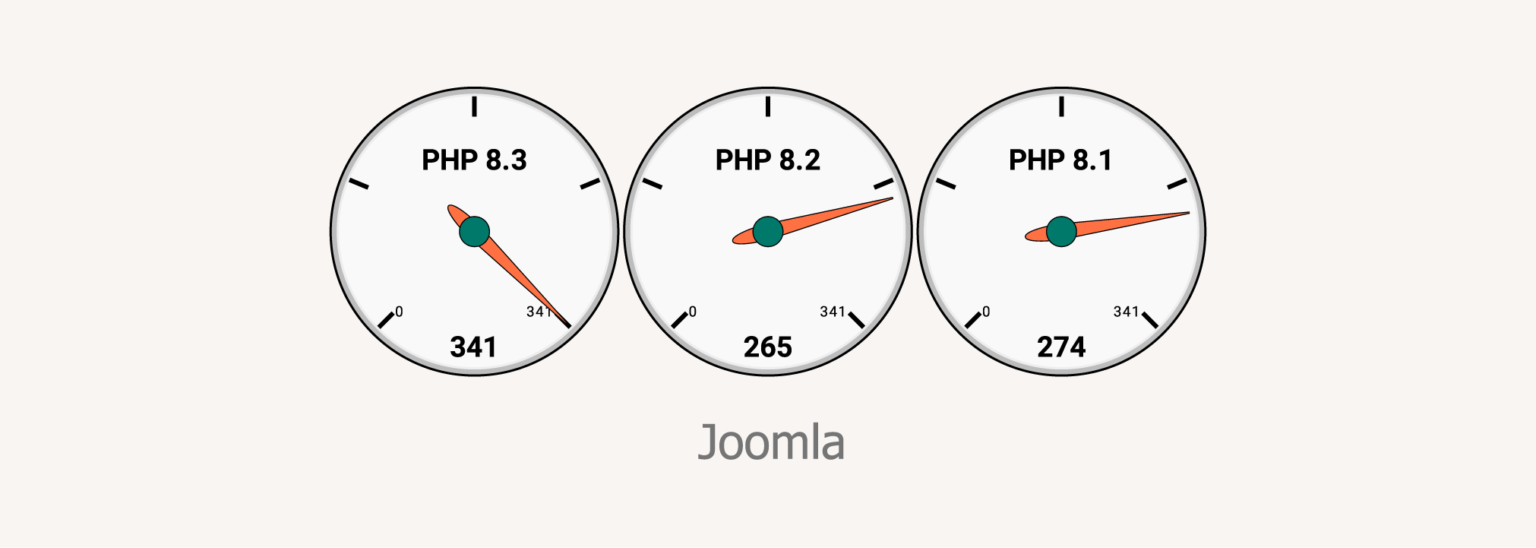 PHP 基准测试：版本 8.1、8.2 和 8.3 的实际速度测试 - WordPress建站帮 (WPJZB)