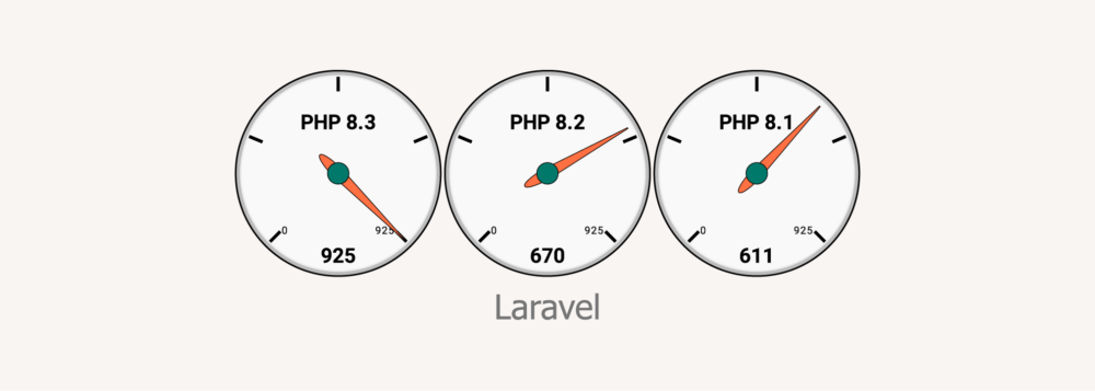 PHP 基准测试：版本 8.1、8.2 和 8.3 的实际速度测试 - WordPress建站帮 (WPJZB)