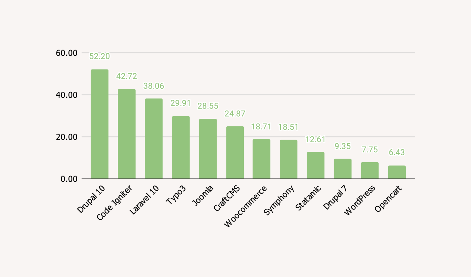 PHP 基准测试：版本 8.1、8.2 和 8.3 的实际速度测试 - WordPress建站帮 (WPJZB)
