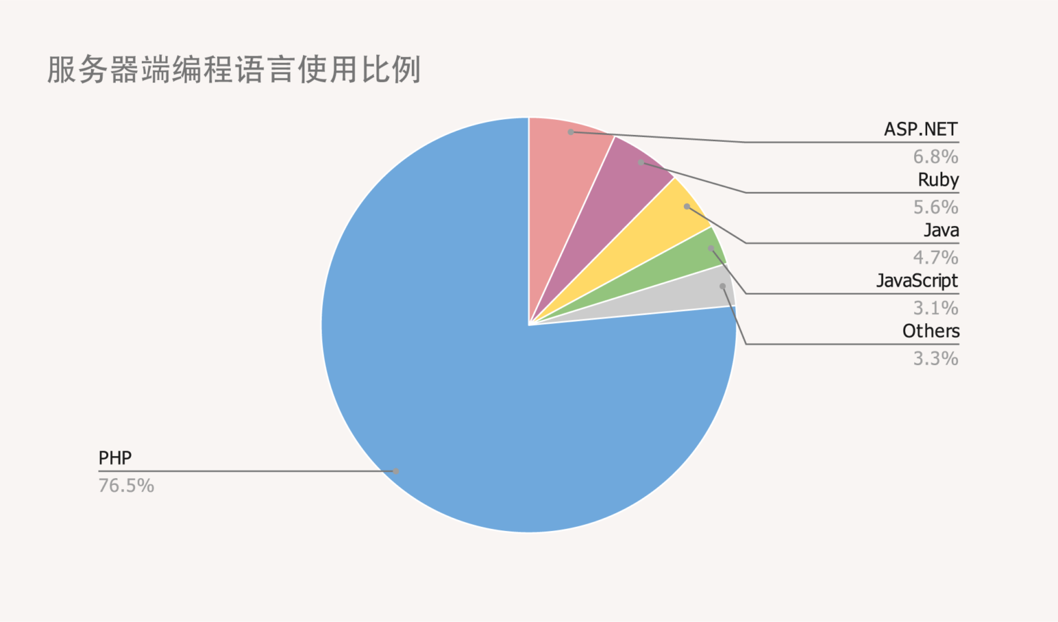 PHP 基准测试：版本 8.1、8.2 和 8.3 的实际速度测试 - WordPress建站帮 (WPJZB)