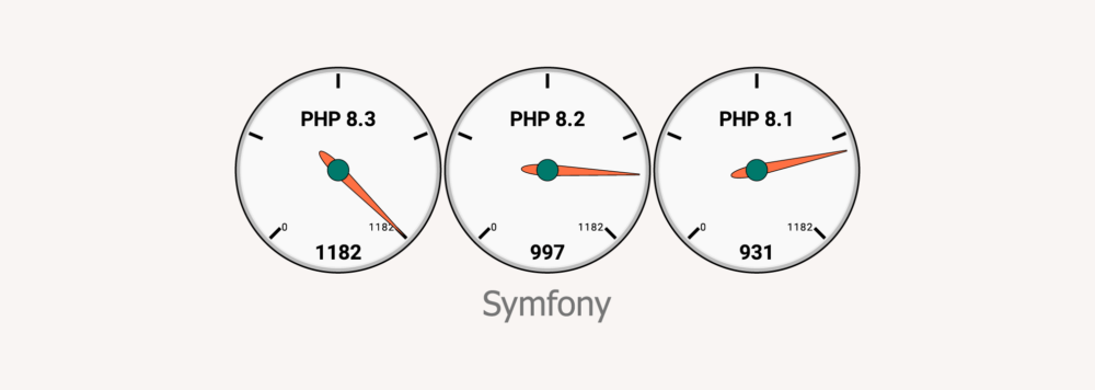 PHP 基准测试：版本 8.1、8.2 和 8.3 的实际速度测试 - WordPress建站帮 (WPJZB)