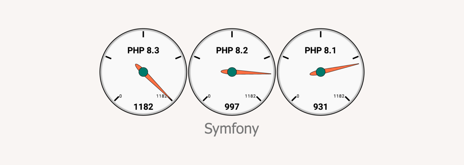 PHP 基准测试：版本 8.1、8.2 和 8.3 的实际速度测试 - WordPress建站帮 (WPJZB)