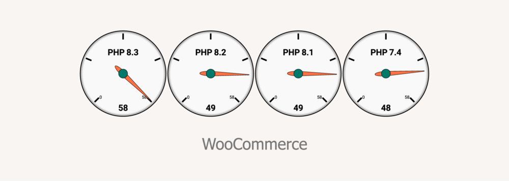 PHP 基准测试：版本 8.1、8.2 和 8.3 的实际速度测试 - WordPress建站帮 (WPJZB)